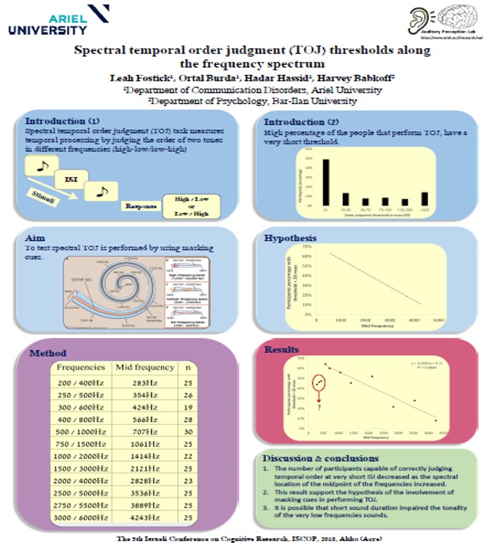Posters – Auditory Perception Lab
