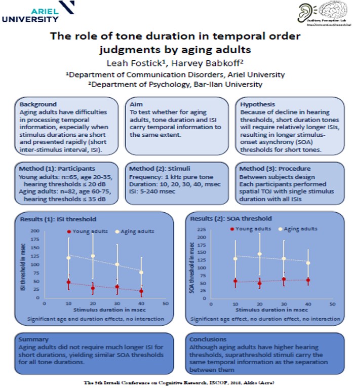 Posters – Auditory Perception Lab