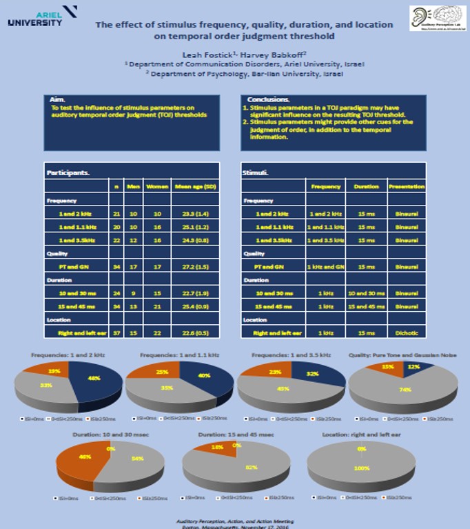 Posters – Auditory Perception Lab