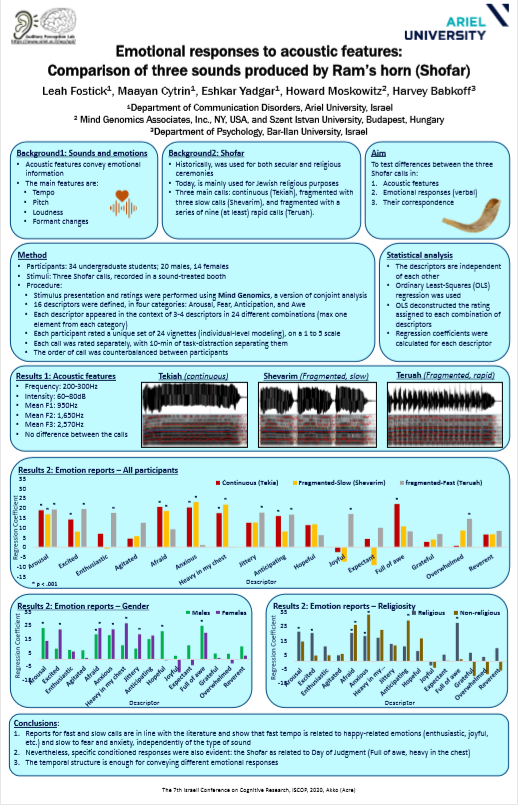Posters – Auditory Perception Lab